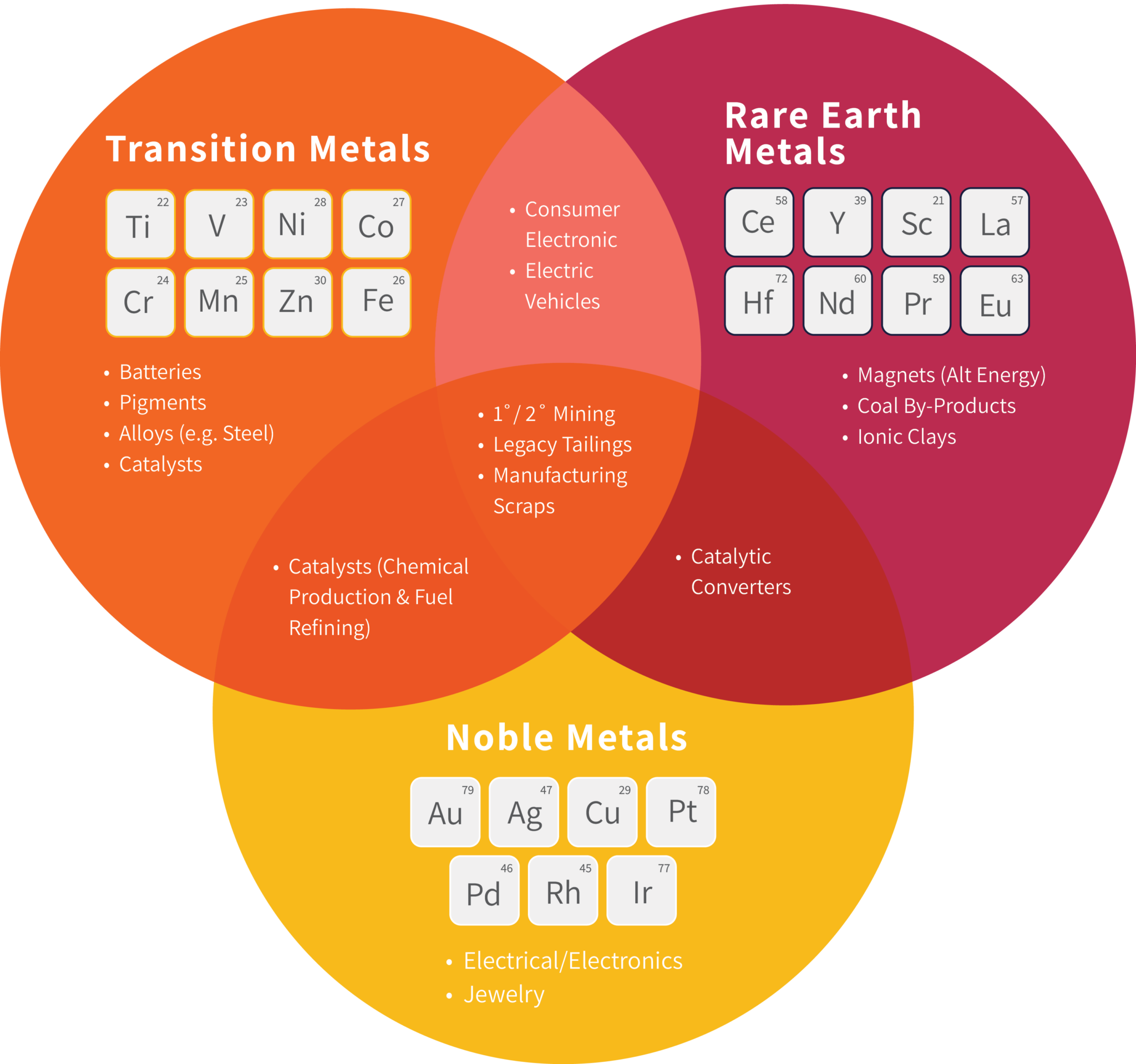 Nth Cycle aduce îmbunătățiri la procesul de minare și de reciclare al ...